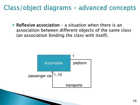 Ppt Object Oriented Modeling Classobject Diagrams Powerpoint