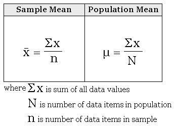 X Bar In Statistics Definition Formula Equation Lesson Study Com