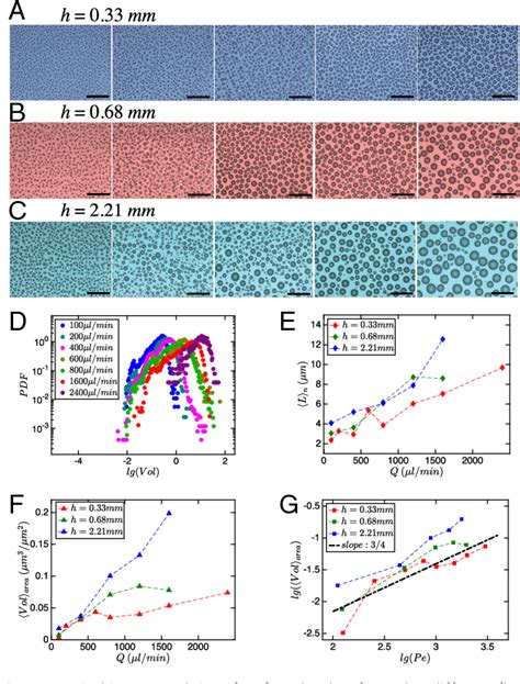 Figure 1 From Formation Of Surface Nanodroplets Under Controlled Flow Conditions Semantic Scholar