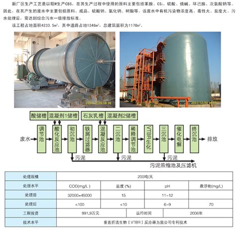 单县化工有限公司橡胶促进剂生产废水处理工程