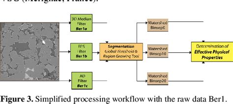 Figure 3 From Synchrotron Based X Ray Tomographic Images Raw Data