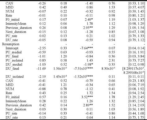 Table 6 From Form And Function Of Connectives In Chinese Conversational Speech Semantic Scholar