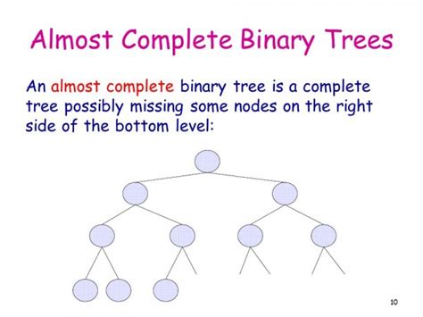 Ds Data Structures