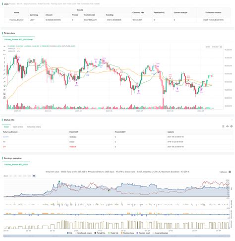 Multi Indicator Adaptive Momentum Trading Strategy By Sword Red Nov 2024 Medium