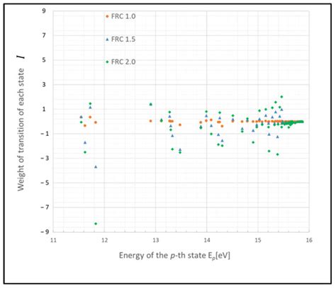 Entropy Special Issue Entropies Information Geometry And Fluctuations In Non Equilibrium