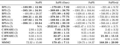 Scaling Multi Agent Reinforcement Learning With Selective Parameter Sharing