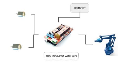 Chassis Arm Electronic Integration Ii The Demeter Project