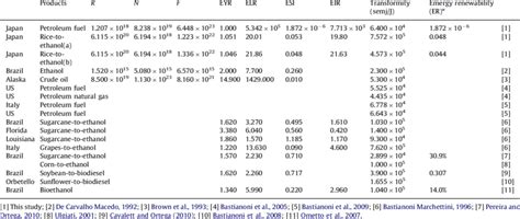 Comparison Between Different Cases Download Table