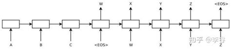 序列到序列（seq2seq）框架 知乎