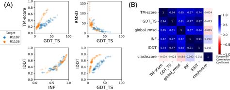 Proteins Structure Function And Bioinformatics Quartile At Lewis Holt Blog