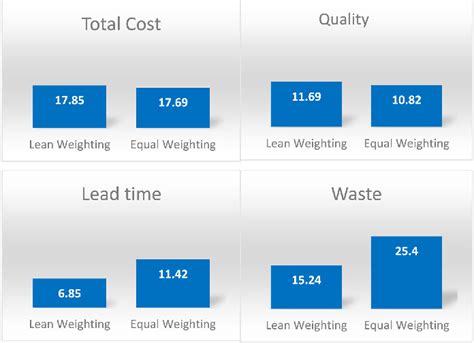 Figure 4 From A Multiobjective Aggregate Production Planning Model For