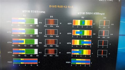 포터투인젝터교환연료분사장치점검정비crdi커먼레일엔진점검정비시동불량출력부족매연과다발생엔진진동부산양산김해자동차정비10년타기정비센터소모품관리자동차에어콘무상점검
