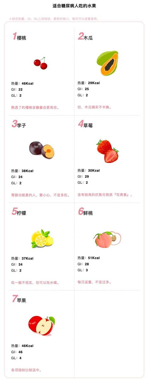 糖尿病患者能不能吃水果