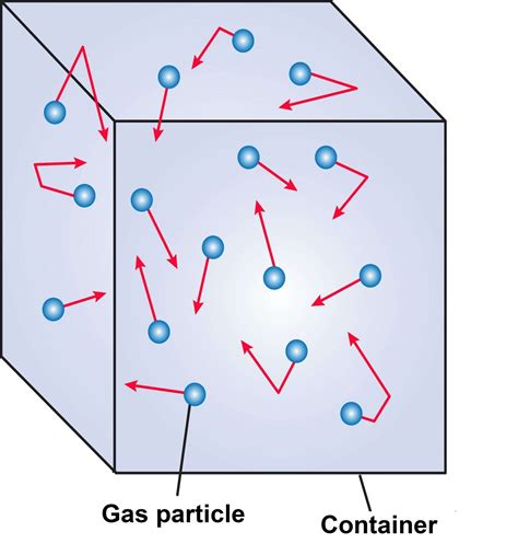 Particle Motion GCSE Physics Revision