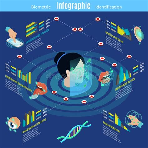 Biometric Verification Infographic Template Stock Illustrations 150 Biometric Verification