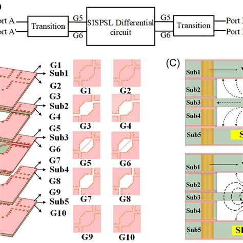 Main Circuit Of The Back‐to‐back Transition From Sispsl To Differential Download Scientific