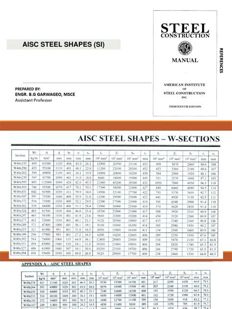 Aisc Steel Shapes Pdf Aisc Steel Shapes Pdf