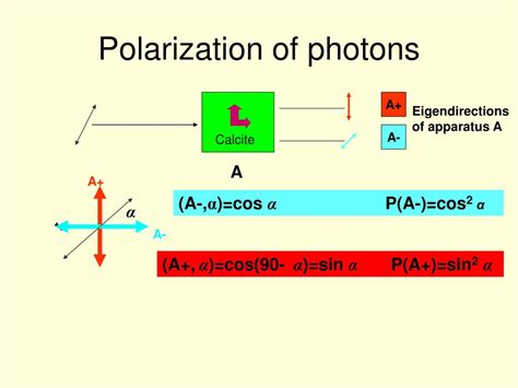 Ppt Animations Of Three Famous Quantum Experiments Are Presented