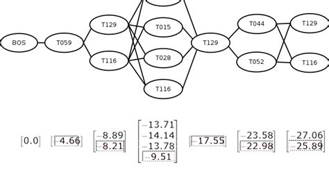 Disambiguating SciSpacy UMLS Entities Utilizing The Viterbi Algorithm