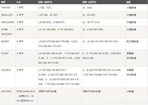 数据库基础（常用sql语句）数据库语言sql语言基础 Csdn博客