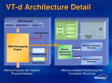 Ppt Intel Virtualization Technology Strategy And Evolution Powerpoint Presentation Id 689422
