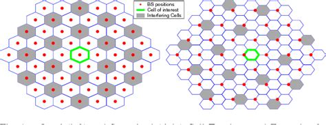 Figure 1 From On Uplink Intercell Interference In A Cellular System Semantic Scholar