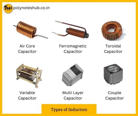 About Passive Components Resistor Capacitor And Inductor New Topic