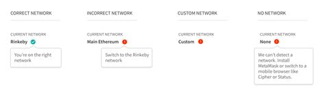 NetworkIndicator Component Issue 3 ConsenSysMesh Rimble Web3