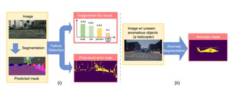 Eccv2020 收录论文汇总（持续更新中）附打包下载hongwei Yong Jianqiang Huang Deyu Meng Xian She Csdn博客