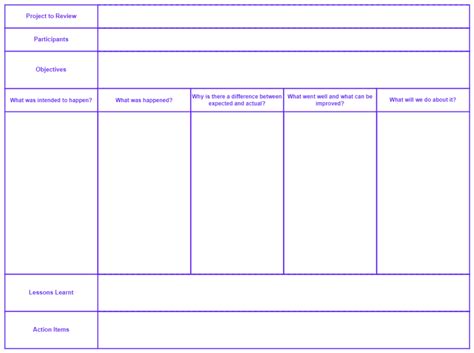a guide to conducting an effective after action review aar logrocket blog