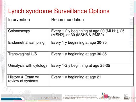 PPT Universal Screening Of Lynch Syndrome PowerPoint Presentation
