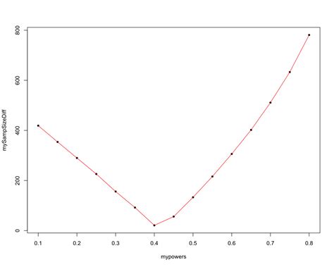 Shiva Retrospective Analysis