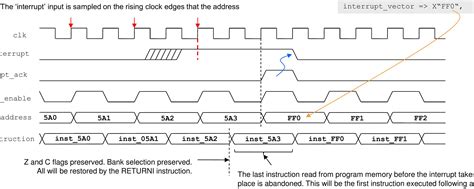 The Waveforms Shown Below Illustrate A Normal Response To An