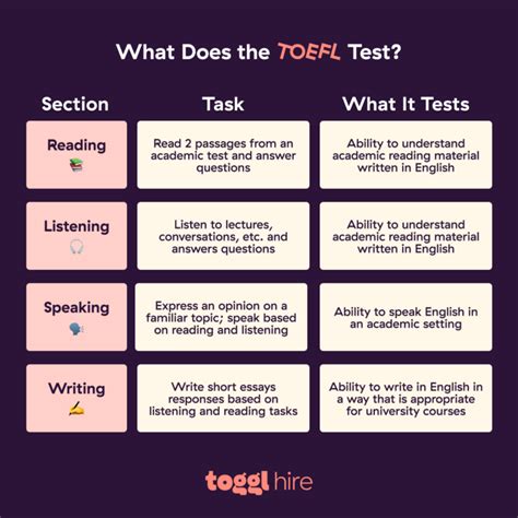 How To Identify And Hire For Language Proficiency Skills • Toggl Hire
