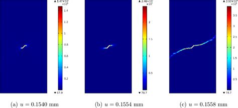 Figure 9 From Phase Field Modeling Of Brittle Compressive Shear Fractures In Rock Like Materials
