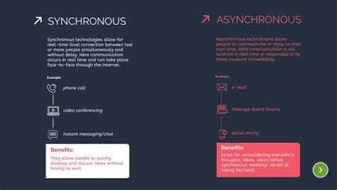 Asynchronous Synchronous Genially