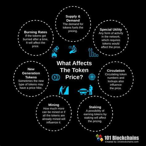 Do You Need A Blockchain The Ultimate Blockchain Decision Tree 101