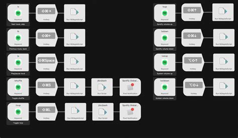 spotify commands packal