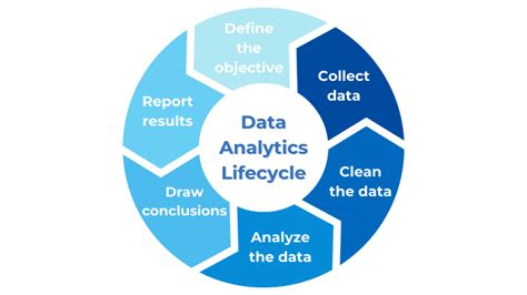 Data Science Vs Data Analytics The Difference Explained B Eye Data Science Vs Data Analytics The Difference Explained B Eye