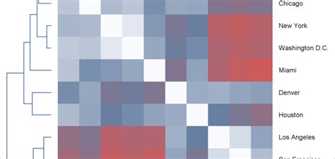 Tag Heatmap Graphically Speaking