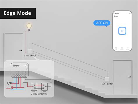 Entendendo Os Três Modos De Gatilho Do Interruptor Do Zbminir2