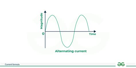 Electric Current Formula Geeksforgeeks
