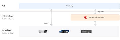 Traffic Violation Detection