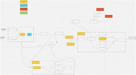 Miguel Dias On Linkedin Devops Softwareengineering Lean