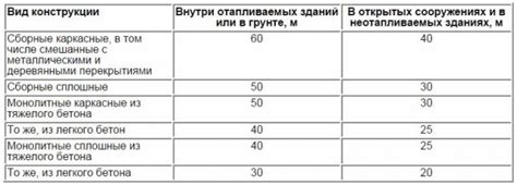Як робити деформаційний шов в залізобетонних конструкціях Stroyfibra