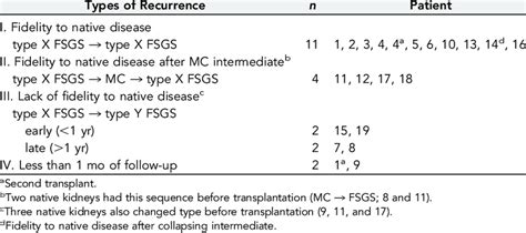 Recurrence Classification Download Table