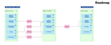 Hsbcs Data Driven Architecture Enables Strategic C Level Decisions