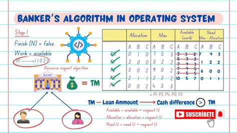Bankers Algorithm For Deadlock Avoidance With Example Safety