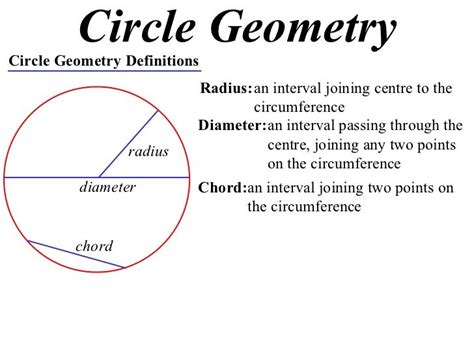 Chord Geometry