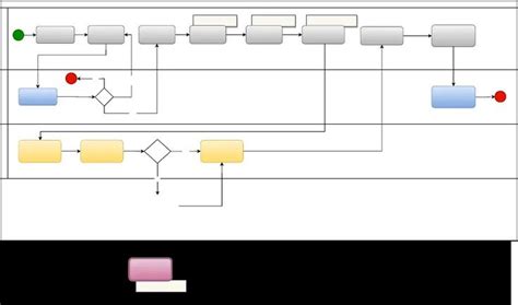 Odoo Sales Management Workflow Diagram
